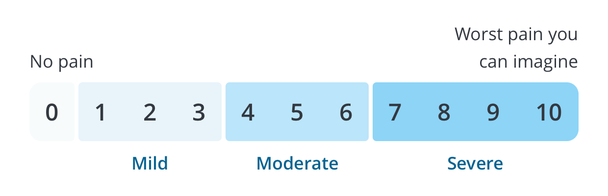 Managing pain and other symptoms - MyLegacy@LifeSG